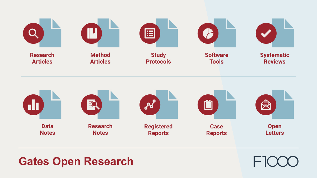 Supporting Diverse Article Types | Gates Open ResearchGates Open ...