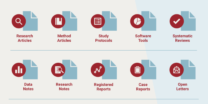 Maximize research outputs with diverse article types - Gates Open ...